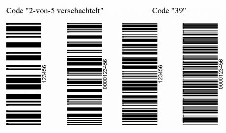 Barcode, QR Codes sowie die Erstellung von PDF Archivdateien. | K&S